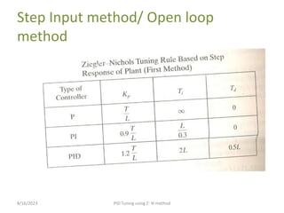 Ziegler-Nichols methods.pptx