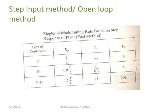 Ziegler-Nichols methods.pptx