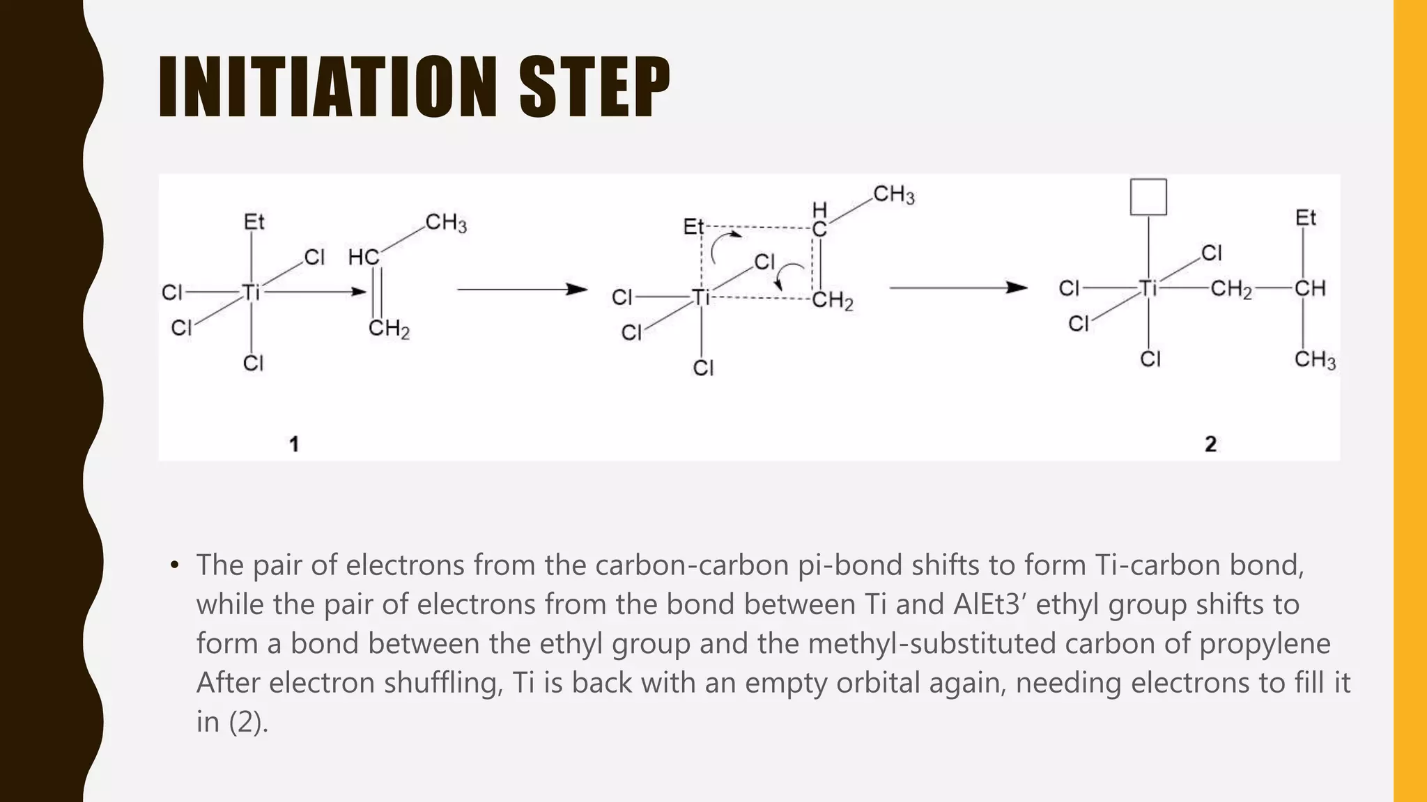 Ziegler Natta Catalyst by Umang Jagani | PPTX