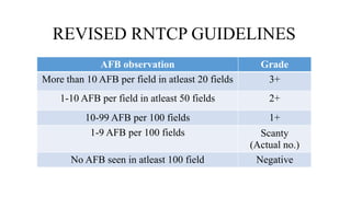 Ziehl neelsen staining | PPTX