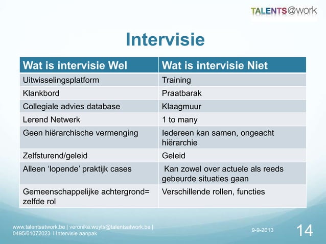 Ziekenhuis info sessie intervisie. 1 | PPTX