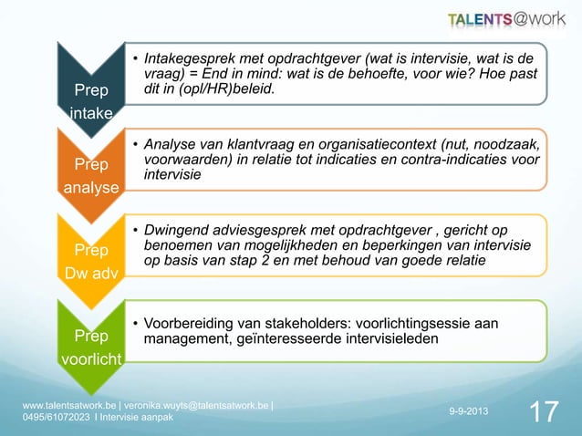 Ziekenhuis info sessie intervisie. 1 | PPTX