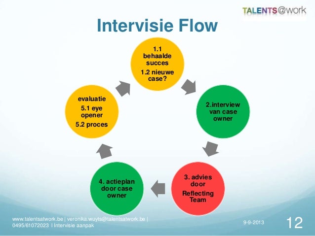 Ziekenhuis info sessie intervisie. 1