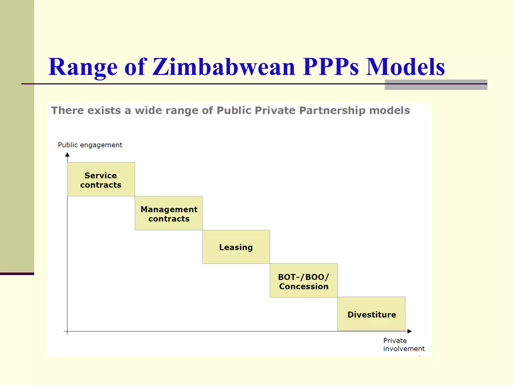 Status Infrastructure in Zimbabwe | PPT