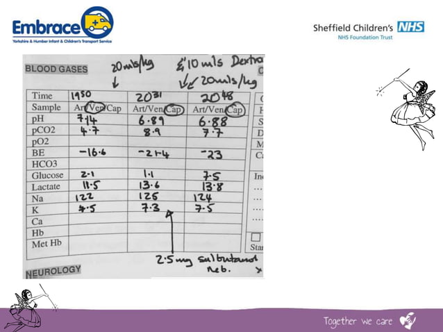 Neonatal and Paediatric Retrieval: Hazel Talbot | PPT