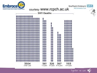 Neonatal and Paediatric Retrieval: Hazel Talbot | PPT