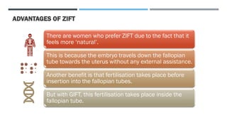 zygote interfelloporin transfer. Z*FT ppt | PDF | Pregnancy ...