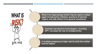 zygote interfelloporin transfer. Z*FT ppt | PDF | Pregnancy ...