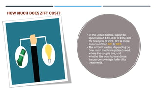zygote interfelloporin transfer. Z*FT ppt | PDF | Pregnancy ...