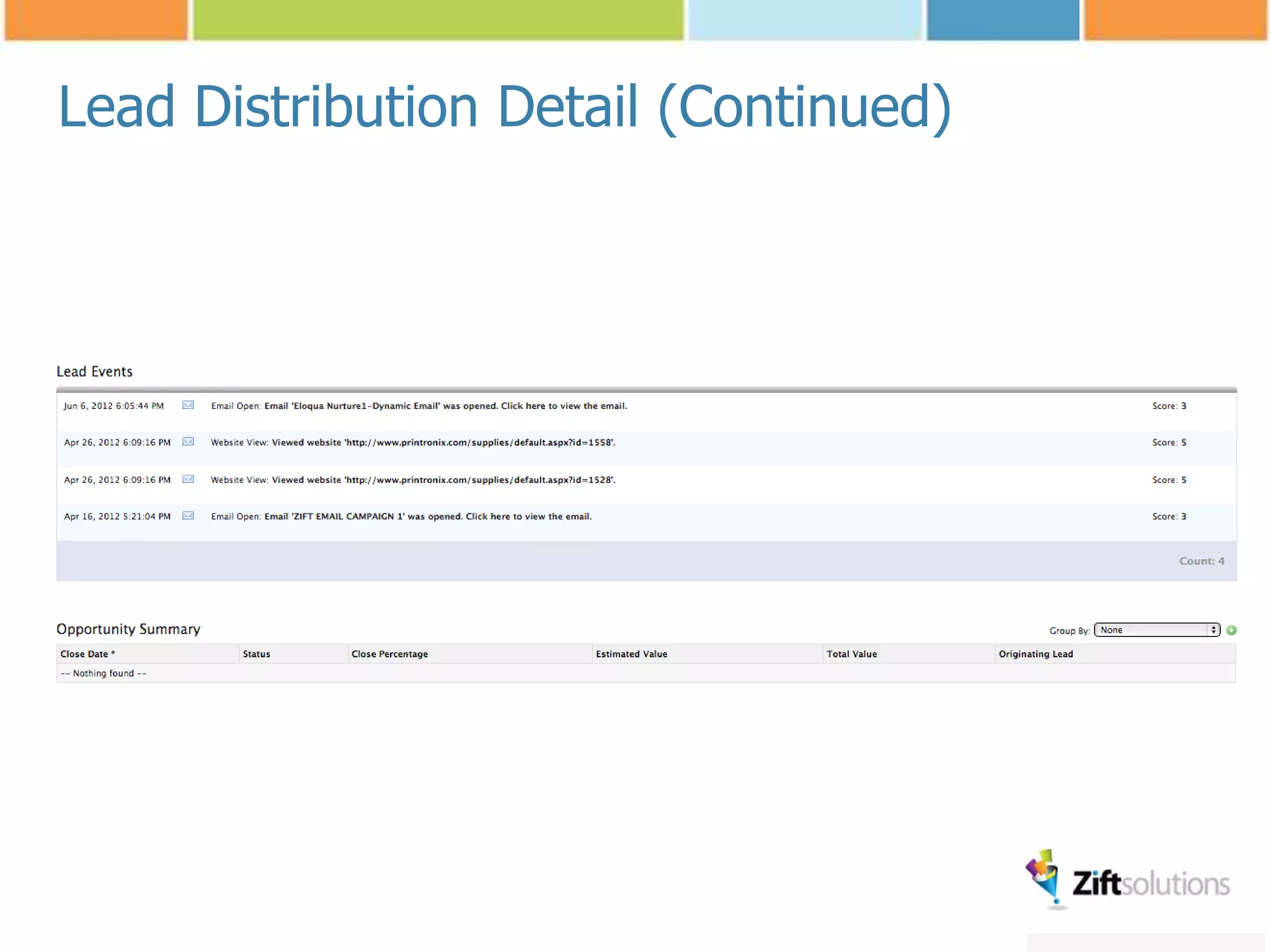 Zift lead distribution examples | PPTX