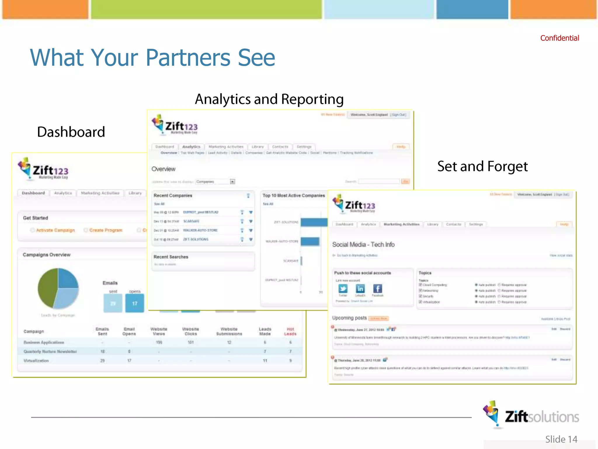 Zift lead distribution examples | PPTX