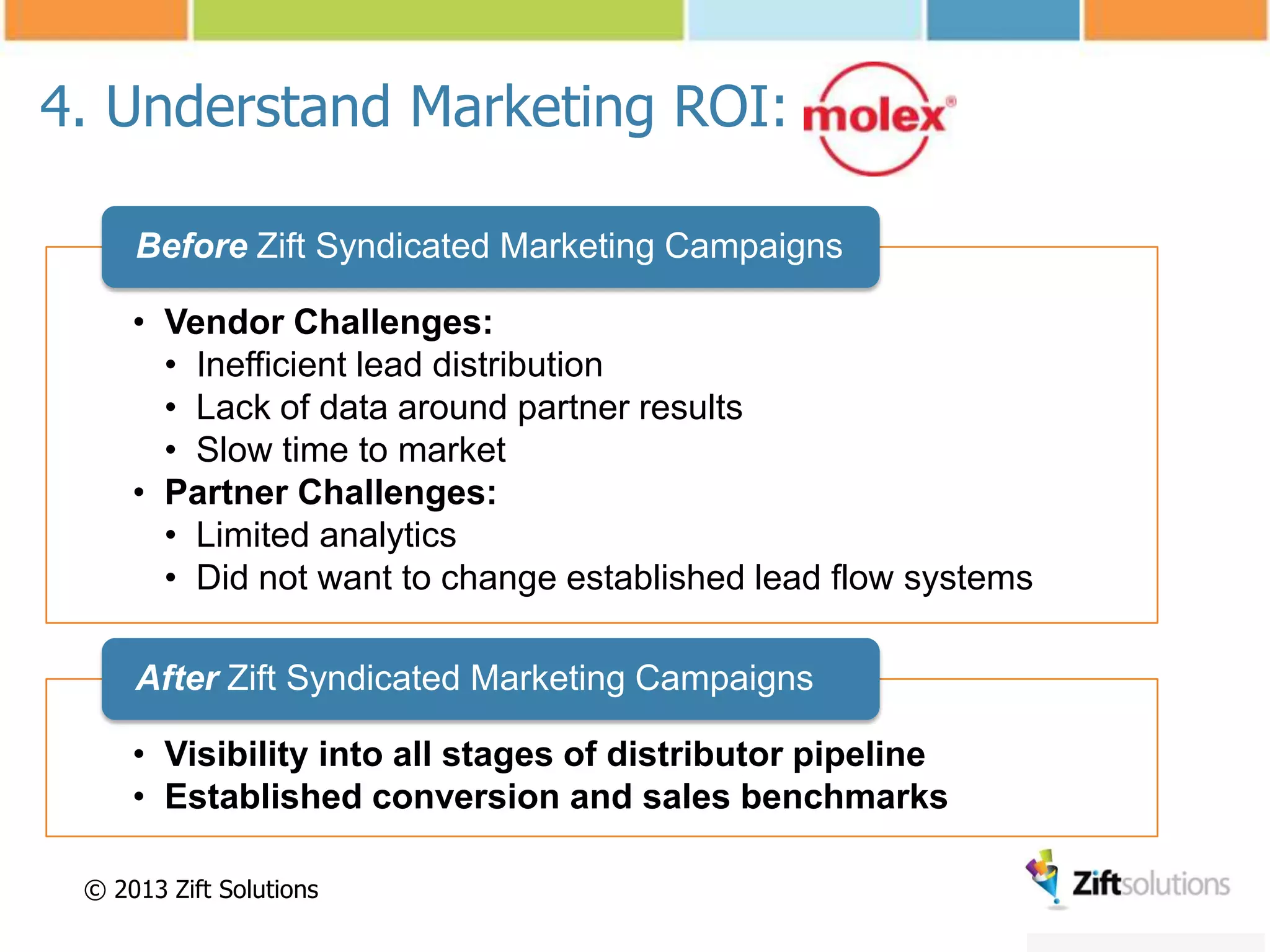 Zift lead distribution examples | PPTX