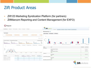 Zift lead distribution examples | PPTX