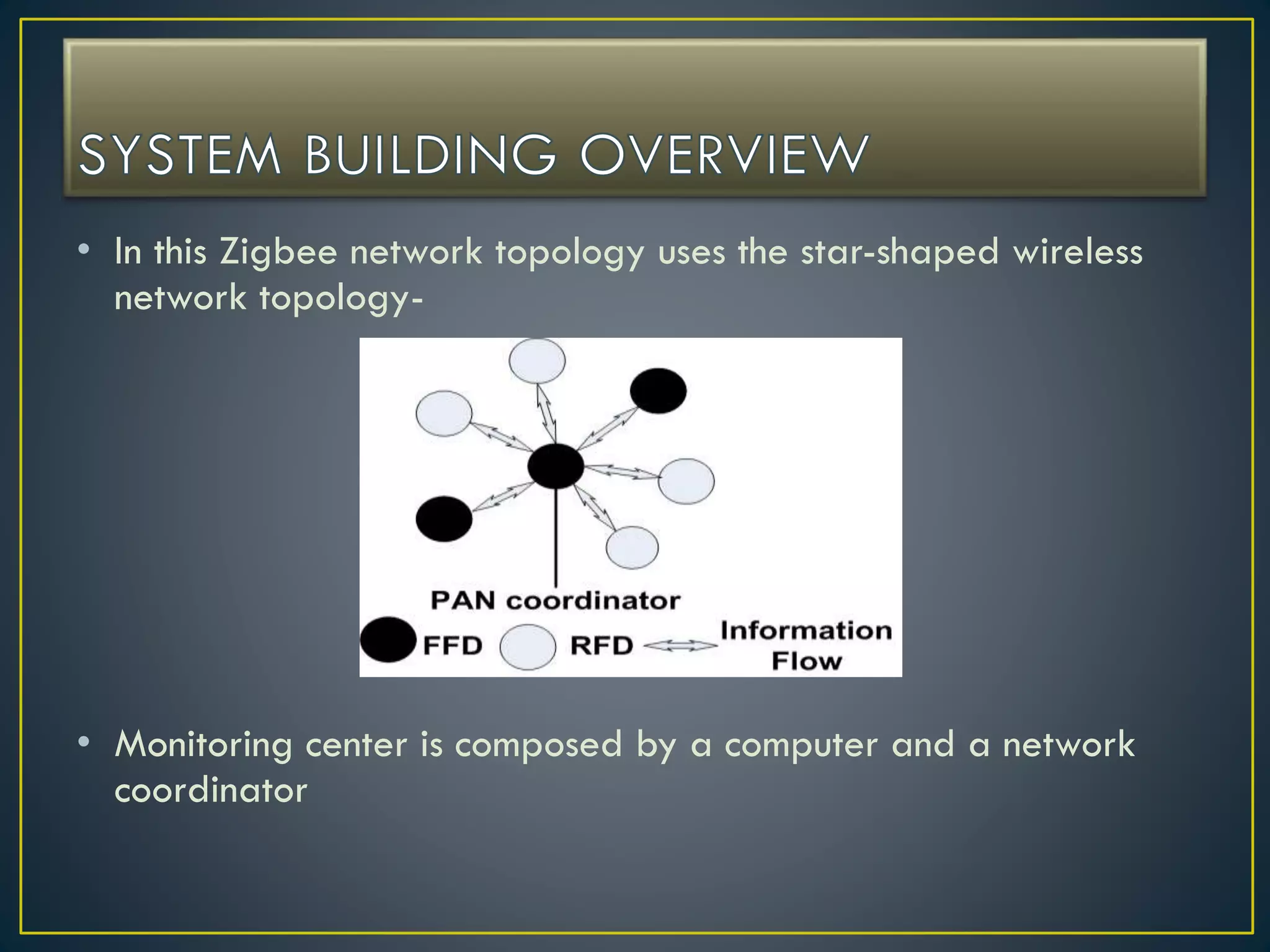 Zig bee based vehicle access control system | PPTX