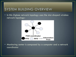 Zig bee based vehicle access control system | PPTX