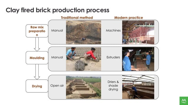 Zig-zag-brick-kiln-operations_compressed.pdf | Geology | Science