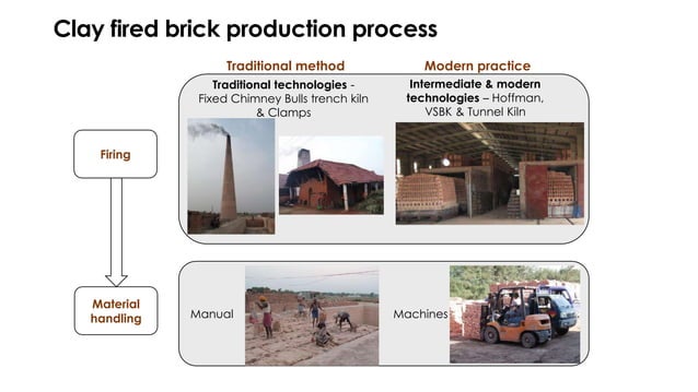 Zig-zag-brick-kiln-operations_compressed.pdf | Geology | Science