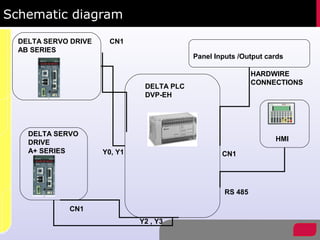 ZIG ZAG FEEDER | PPT