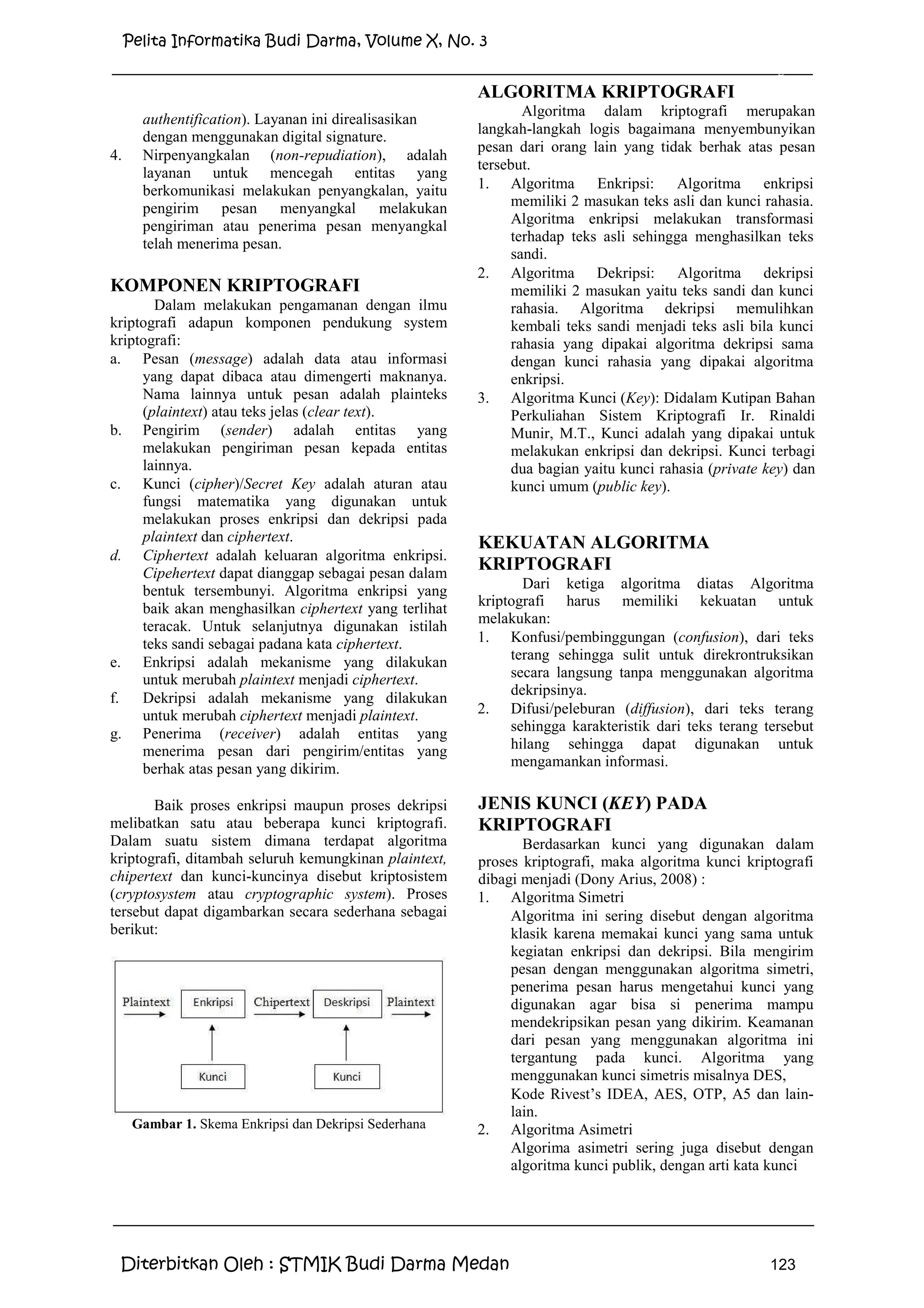 APLIKASI ENKRIPSI DAN DEKRIPSI SMS DENGAN ALGORITMA ZIG ZAG CIPHER PADA MOBILE PHONE BERBASIS ...