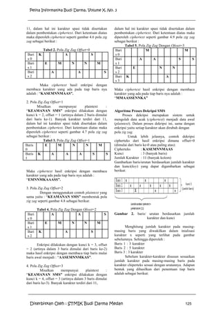 APLIKASI ENKRIPSI DAN DEKRIPSI SMS DENGAN ALGORITMA ZIG ZAG CIPHER PADA MOBILE PHONE BERBASIS ...