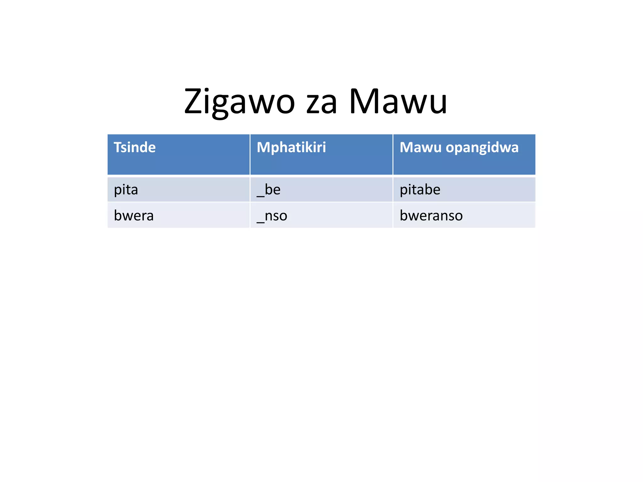 Zigawo za mawu | PPT