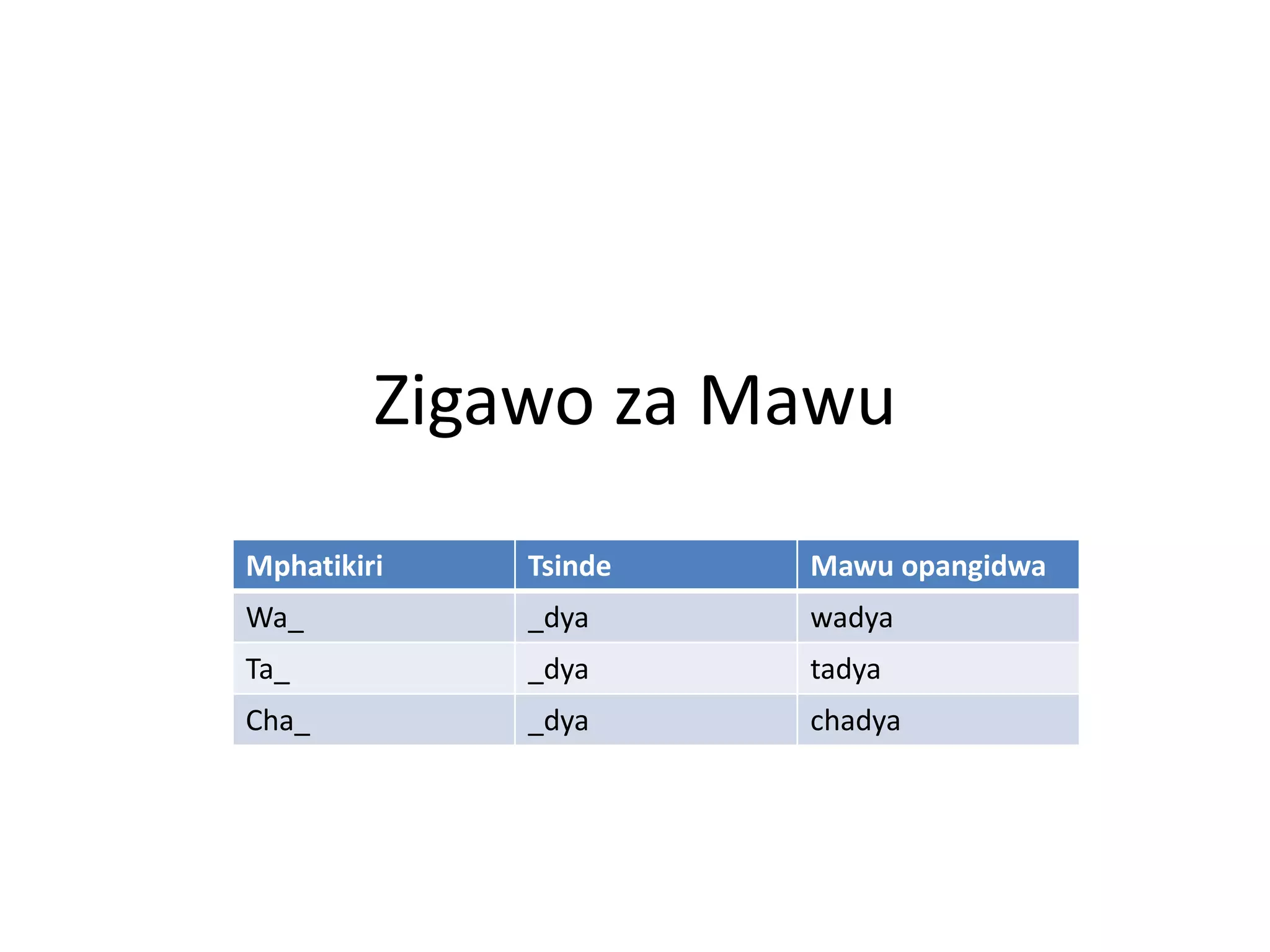 Zigawo za mawu | PPT