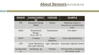ZigBee Based Wireless Sensor Network | PPTX