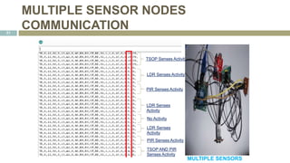 ZigBee Based Wireless Sensor Network | PPTX