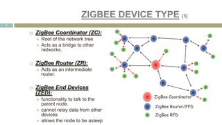 ZigBee Based Wireless Sensor Network | PPTX