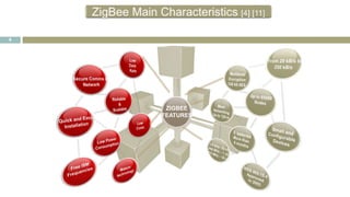 ZigBee Based Wireless Sensor Network | PPTX