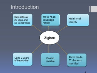 Zigbee | PPTX