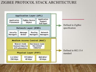 Zigbee | PPT