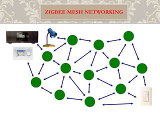 Zig Bee | PPT