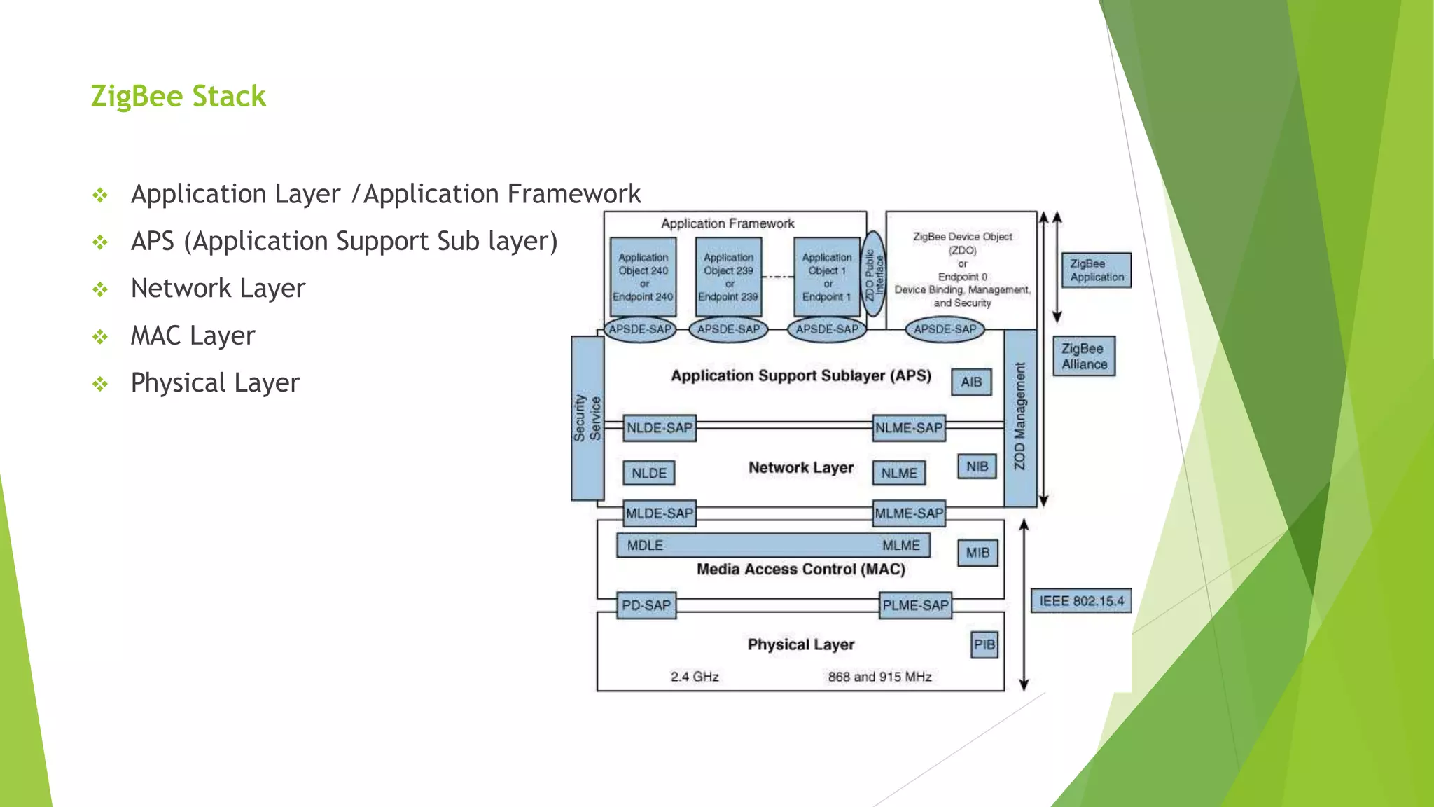 Zigbee Basics | PPTX