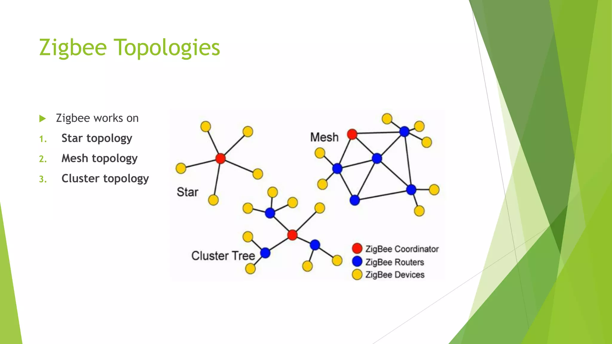 Zigbee | PPTX