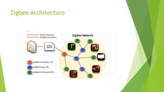 Zigbee | PPTX
