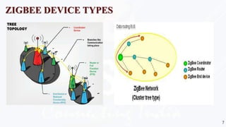 Zig bee | PPT