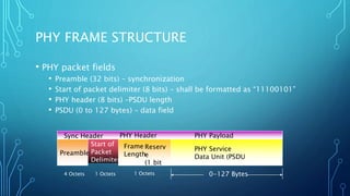 WPAN According To ZIGBEE | PPTX