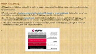 ZIGBEE.pptx