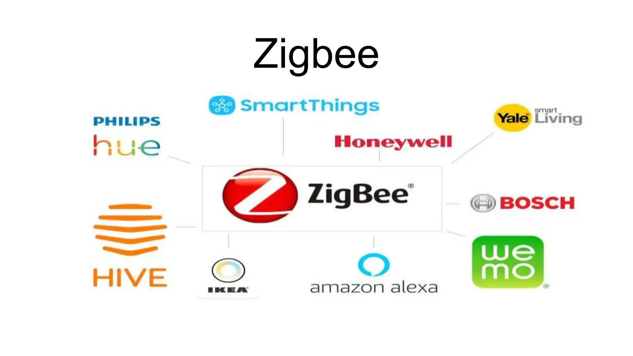 ZIGBEE_IoT_Communication Protocol_CS3691.pptx