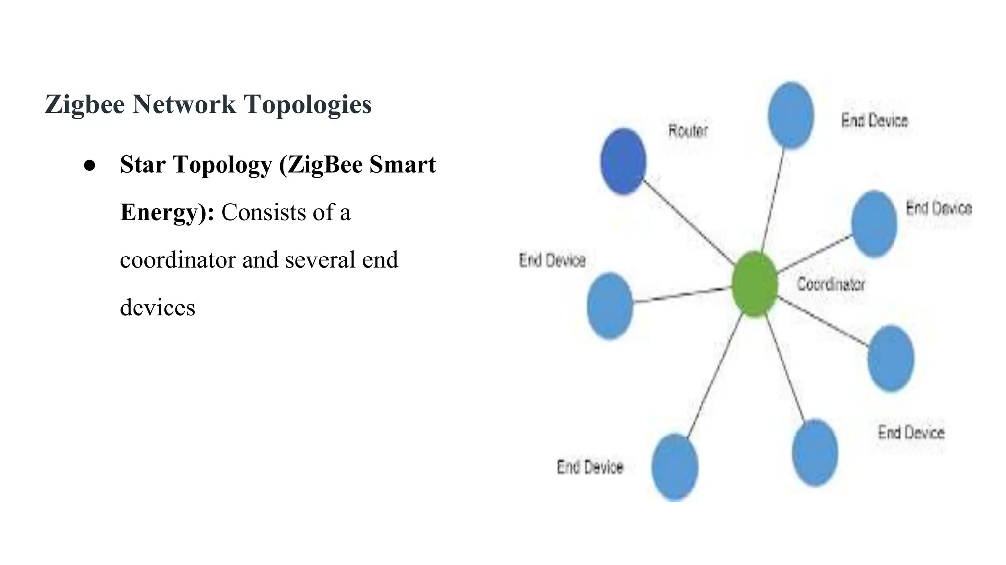 ZIGBEE_IoT_Communication Protocol_CS3691.pptx