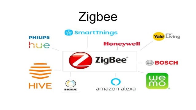 ZIGBEE_IoT_Communication Protocol_CS3691.pptx