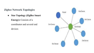 ZIGBEE_IoT_Communication Protocol_CS3691.pptx