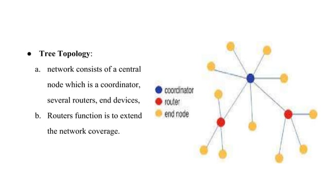 ZIGBEE_IoT_Communication Protocol_CS3691.pptx