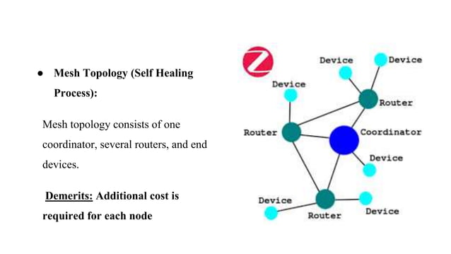ZIGBEE_IoT_Communication Protocol_CS3691.pptx