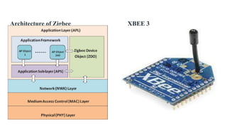 ZIGBEE_IoT_Communication Protocol_CS3691.pptx