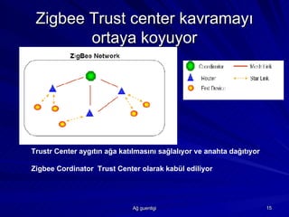 Zigbee Standardinda Guvenlik | PPT