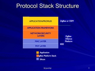 Zigbee Standardinda Guvenlik | PPT