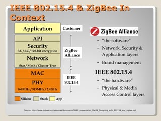 Zig bee | PPT