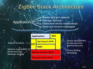 Zigbee Technology | PPTX